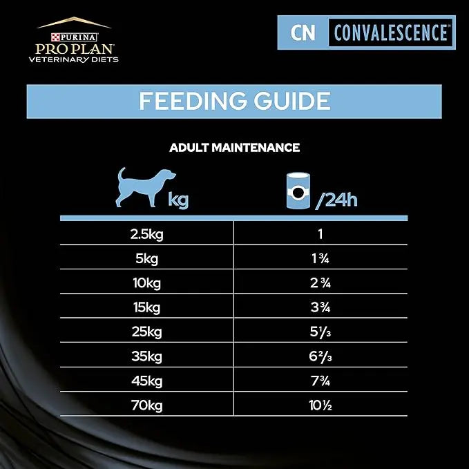 PURINA® PRO PLAN® VETERINARY DIETS CN CONVALESCENCE CAT AND DOG WET FO